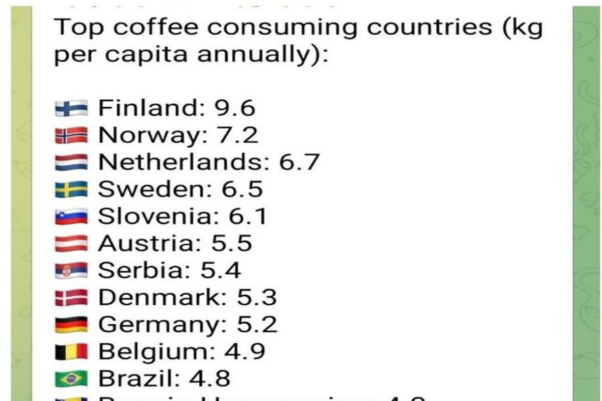 Ranking of the world's top coffee-drinking countries