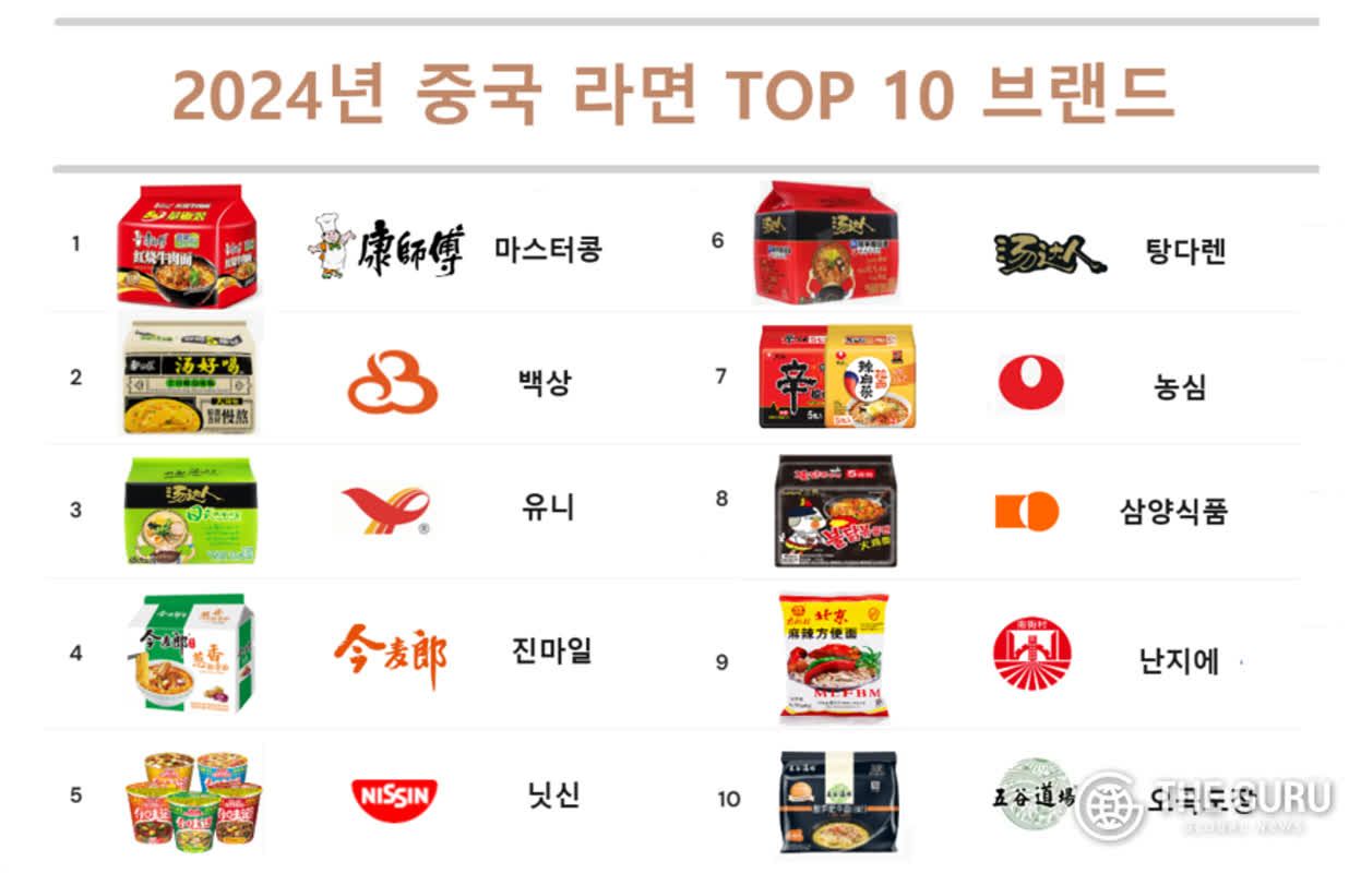 "Shin Ramyun e il potere di Buldak"... Nongshim e Samyang si sono ...